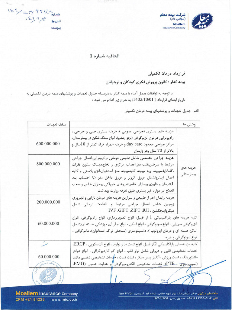 پیش نویش الحاقیه قرارداد بیمه معلم 1402-1403 3) | PDF