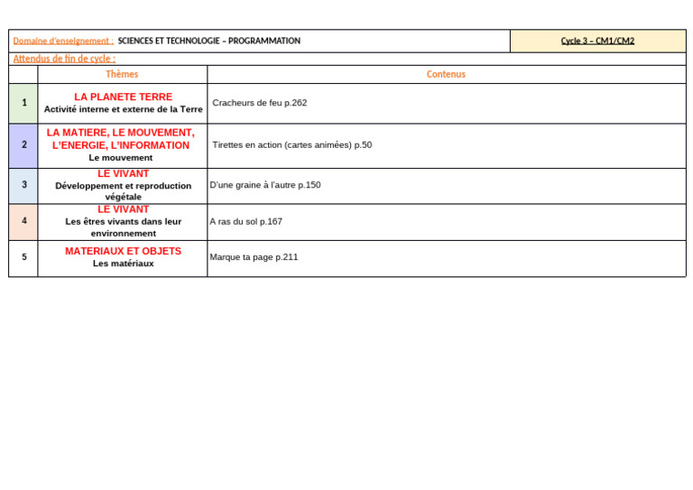 # Programmation Sciences (CM) | PDF