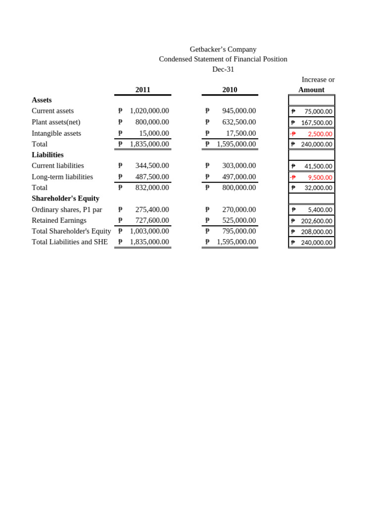 Activity On FA Key | PDF