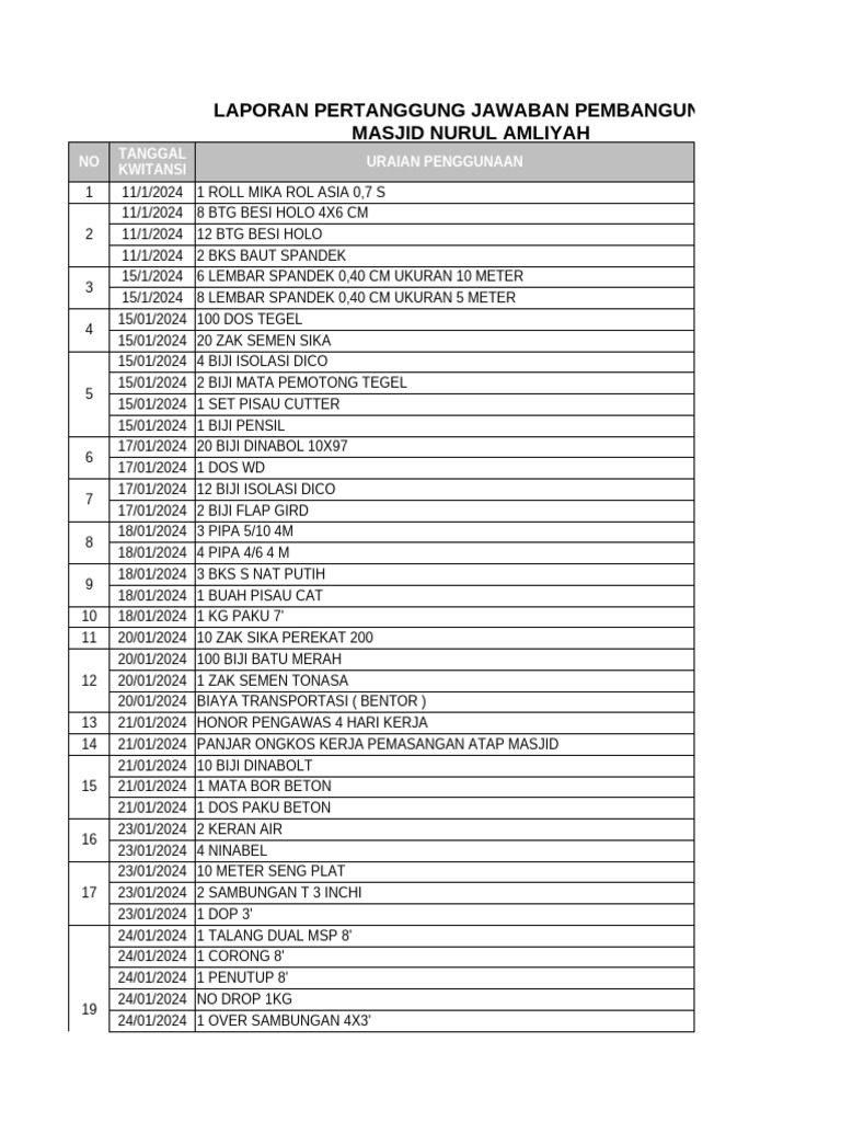 Lembar Pertanggung Jawaban | PDF