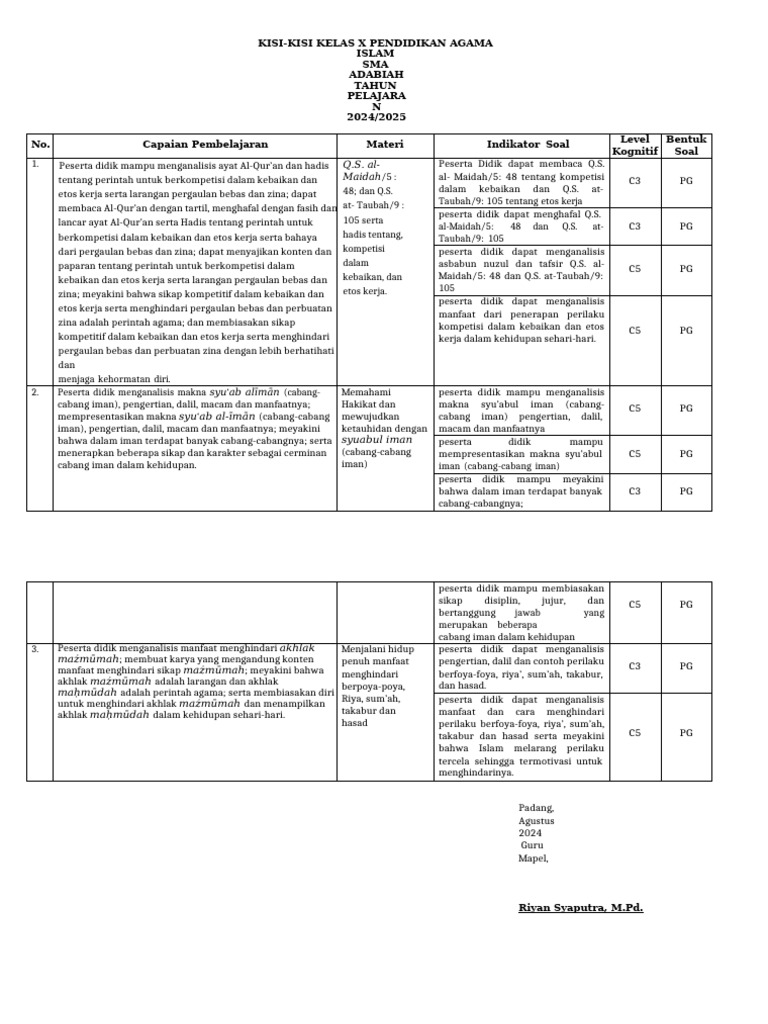 KISI KISI mid pai x | PDF