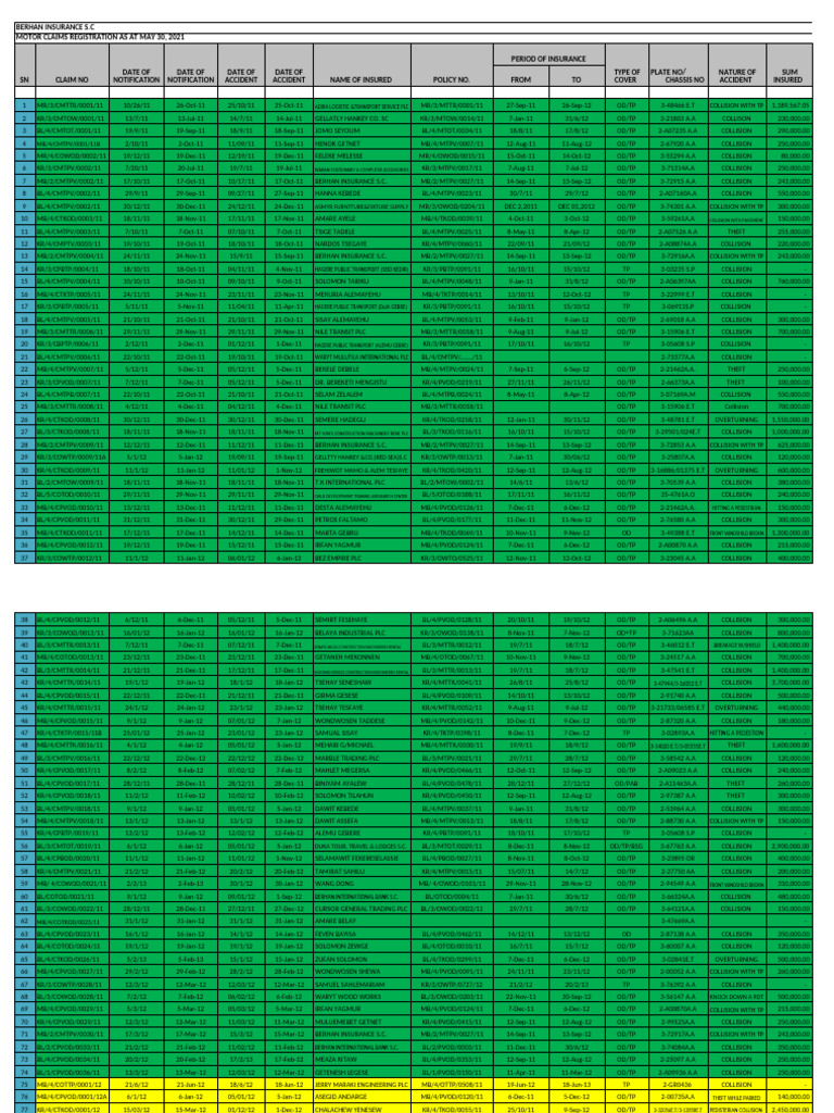All Claims Registration As at May 30, 2021 | PDF
