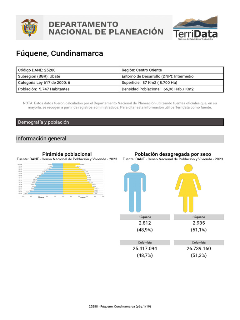 Fuquene | PDF