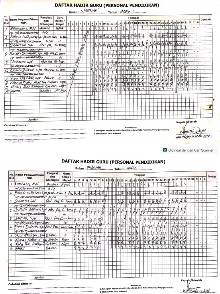 Absensi Guru SDN CURUG 02 | PDF