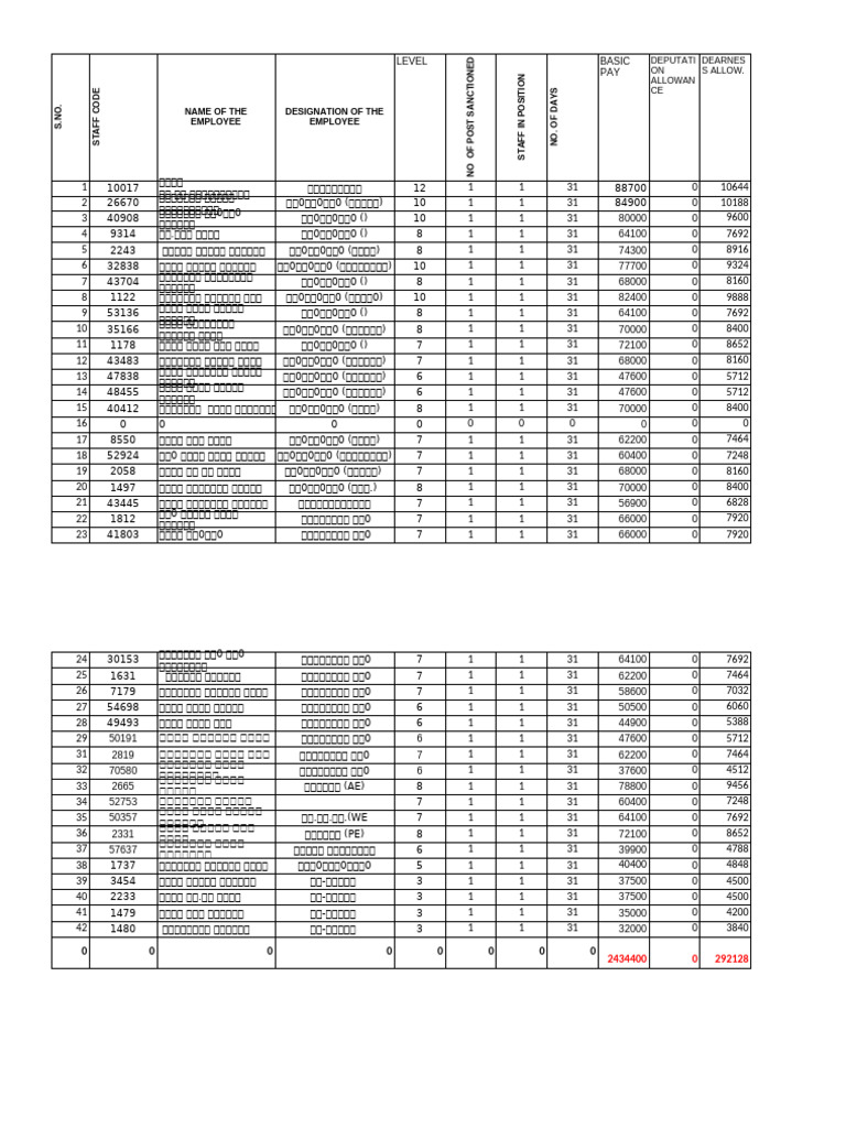REVISED_PB_FOR_KVs___Blank IIM Lko JULY-2019 | PDF