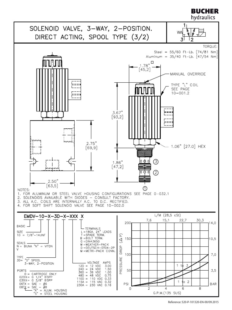 Emdv 10 3d - 520 P 101320 en | PDF
