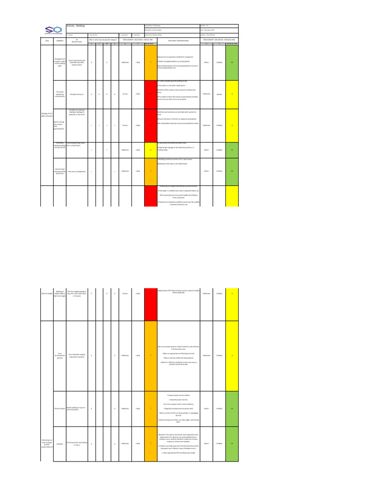 Welding Risk Assessment (1) | PDF