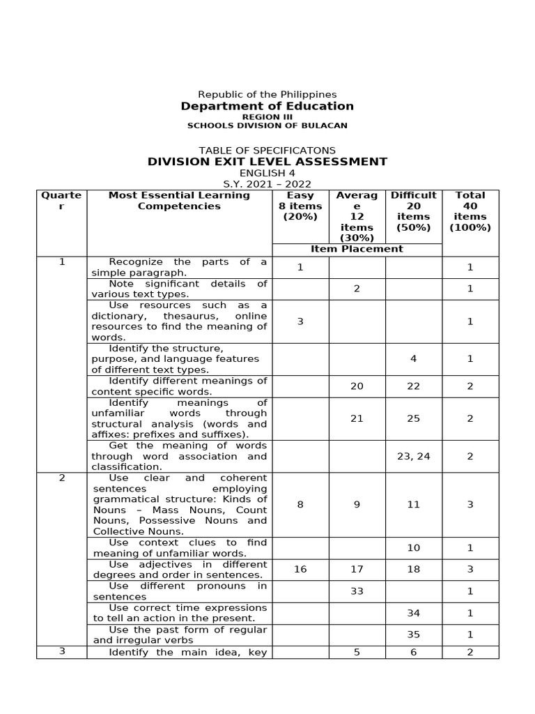Grade 4 Division-Exit Level Assessment in English | PDF