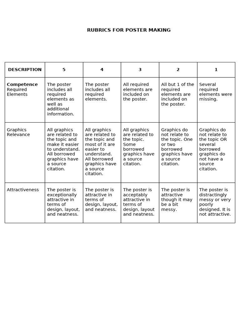 433999491-Rubrics-poster-making-docx | PDF