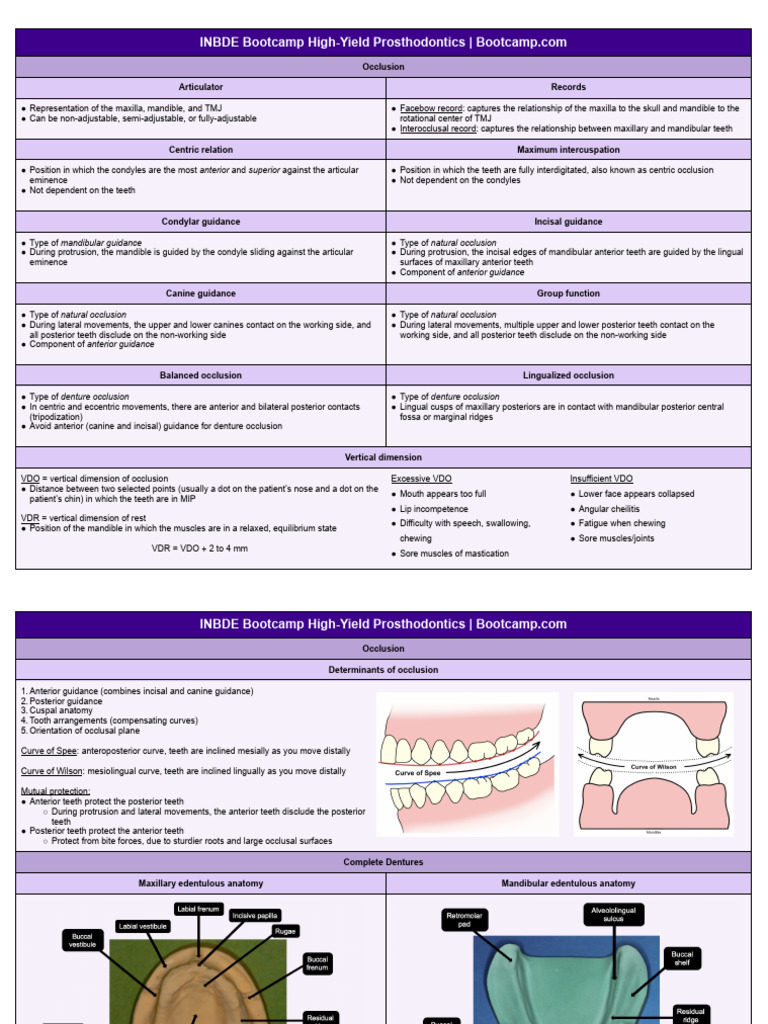 INBDE High-Yield Prosthodontics | PDF