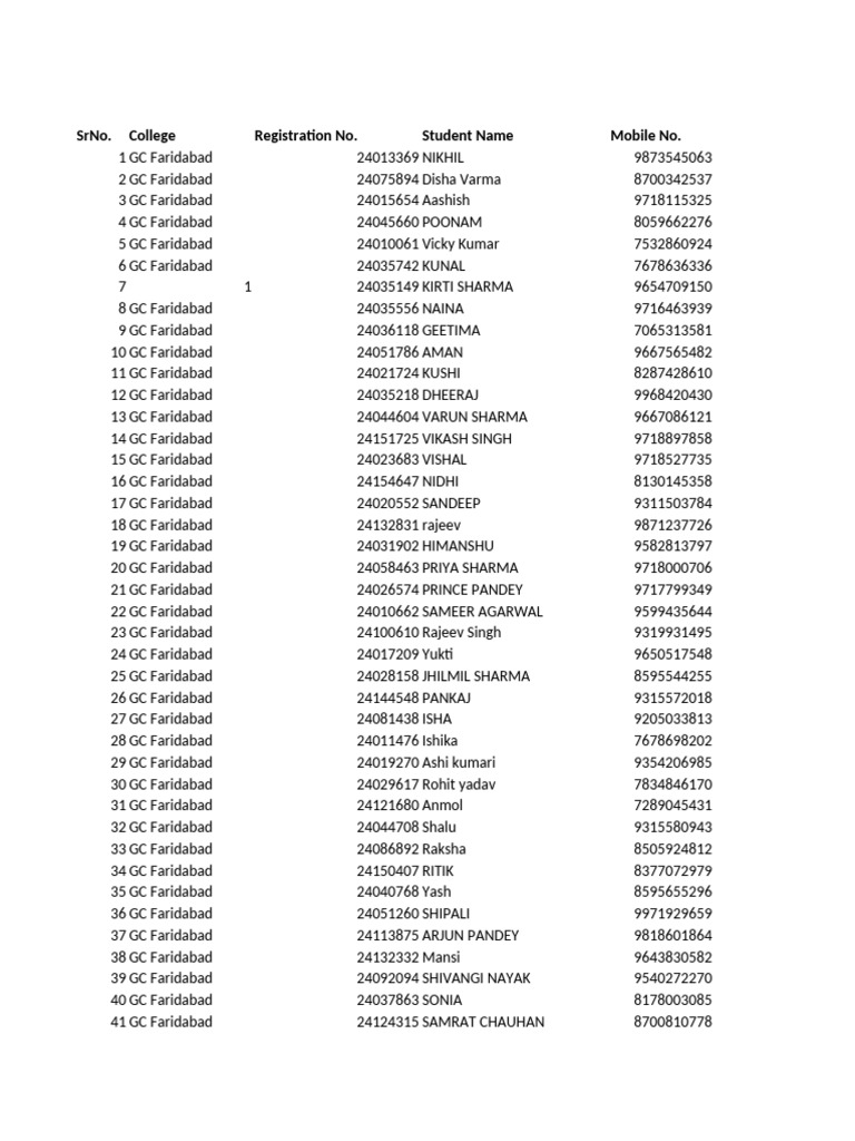 B.com. First Year | PDF