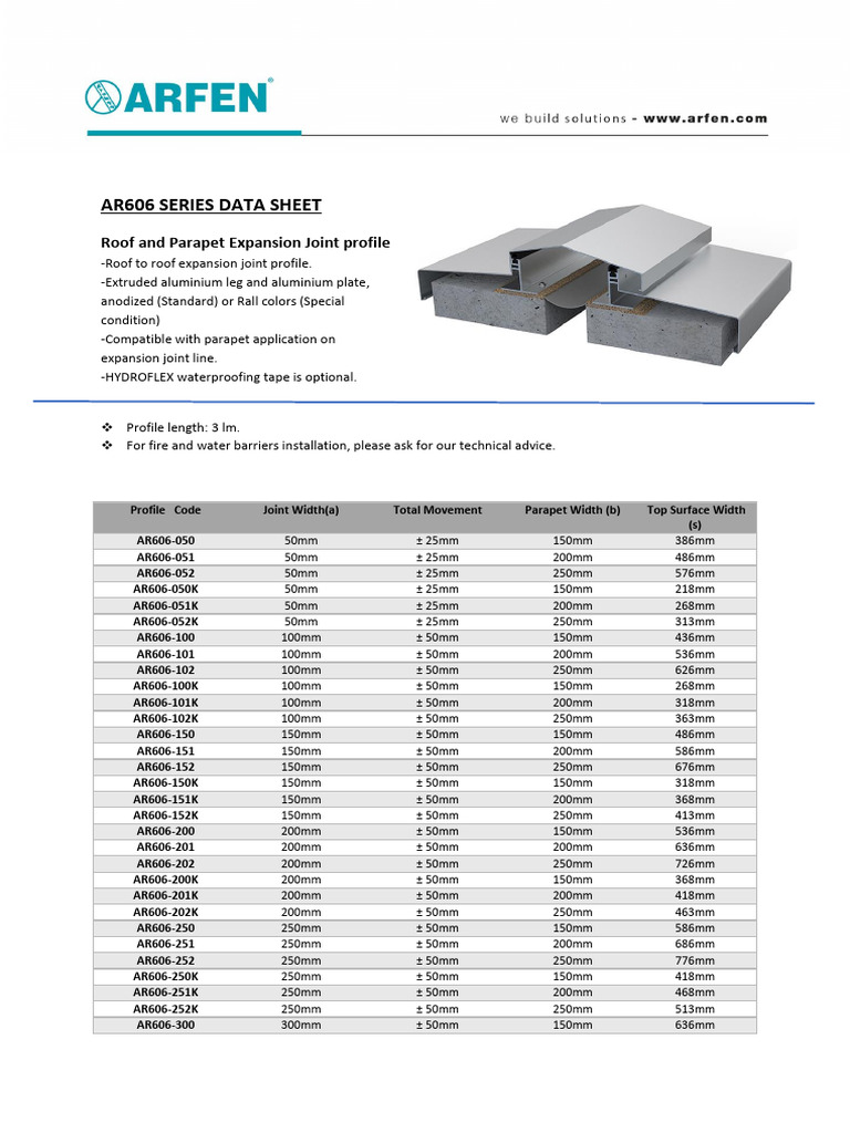 AR606 SERIES DATA SHEET | PDF