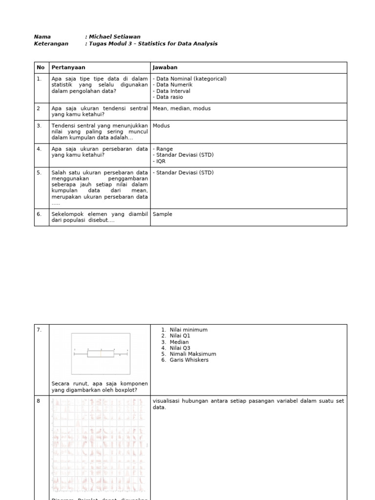 Michael Setiawan - Tugas Modul 3 (Statistics For Data Analysis) | PDF