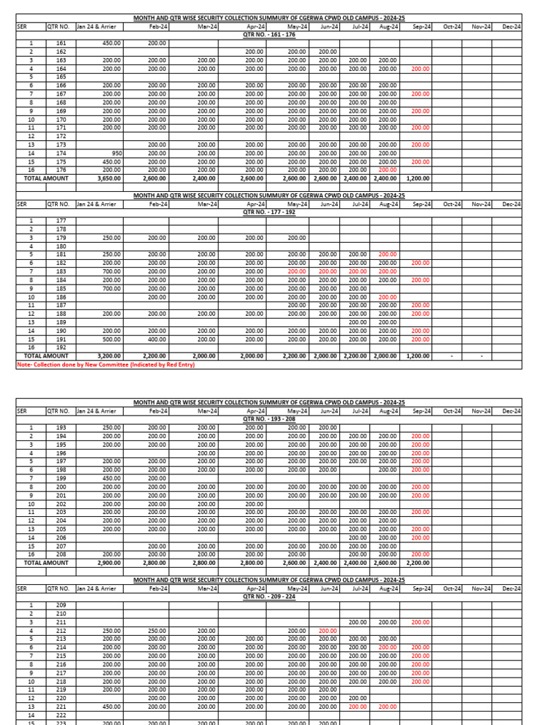 Collection Summury Master | PDF
