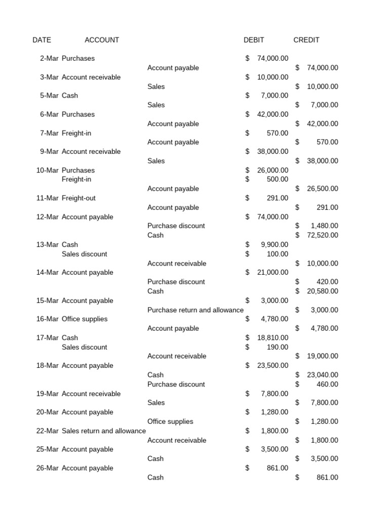Acct 102 Merchandising Journal Entries | PDF