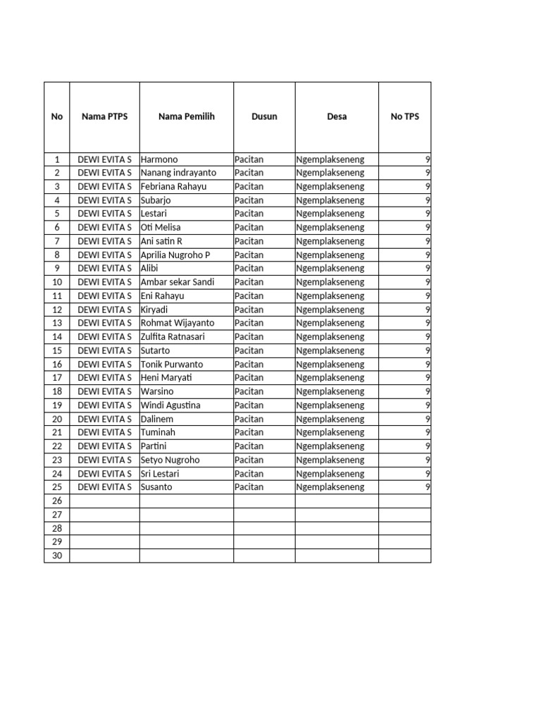 Apk Sampling Ngemplakseneng TPS 09 | PDF