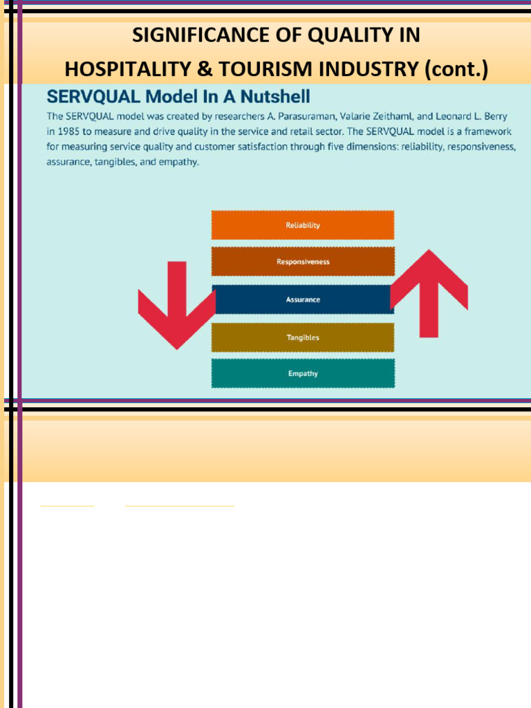 C2.1 The SERVQUAL Model Significance of Quality in Hospitality Tourism ...