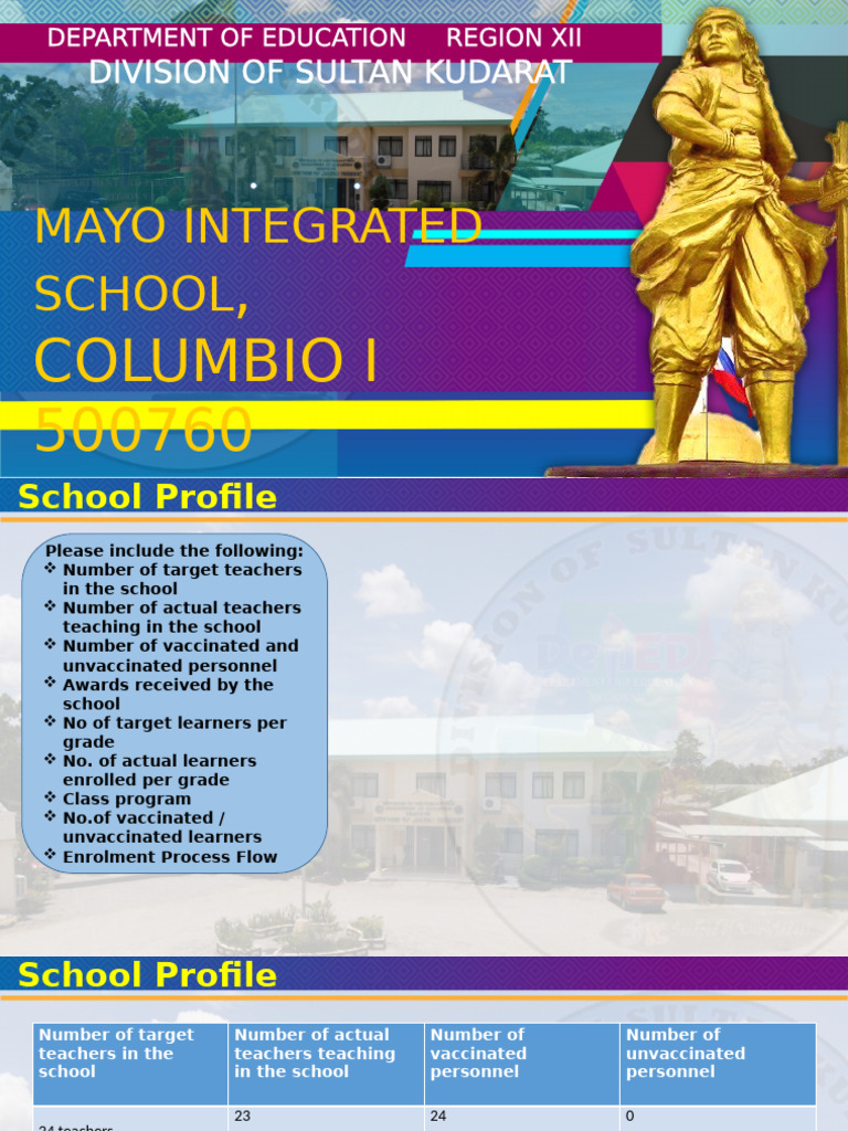 Eday Es Template For Opening of f2f Classes | PDF