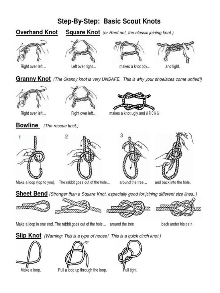 Knot Tying | PDF