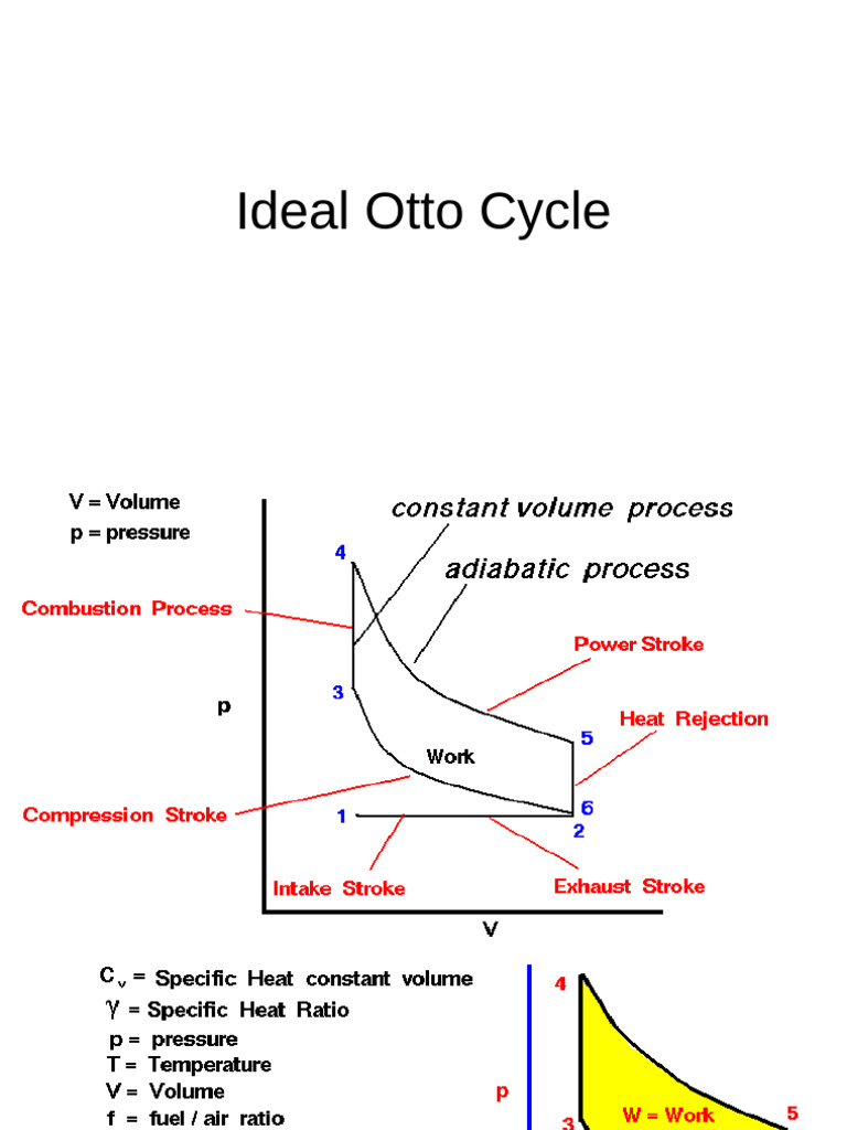 Ideal Otto Cycle | PDF