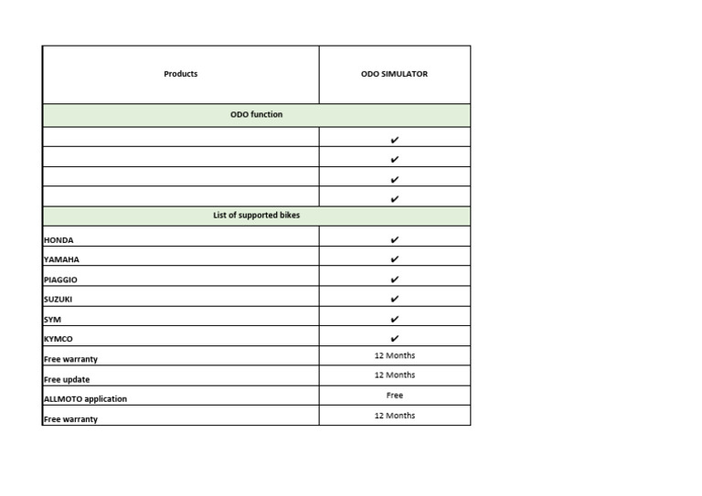 B - NG CH - C N - NG Odo Simulator | PDF