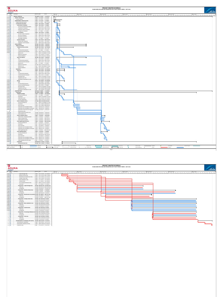 Project Master Schedule Rev.0 | PDF