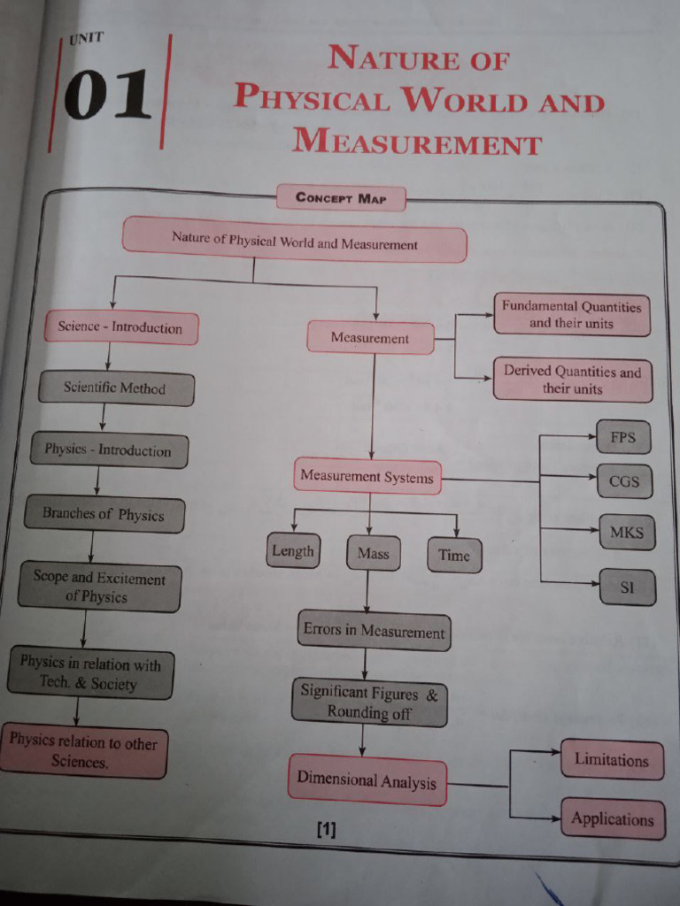 11th STD Physics Chapter 1 | PDF 11th STD Physics Chapter 1 | PDF