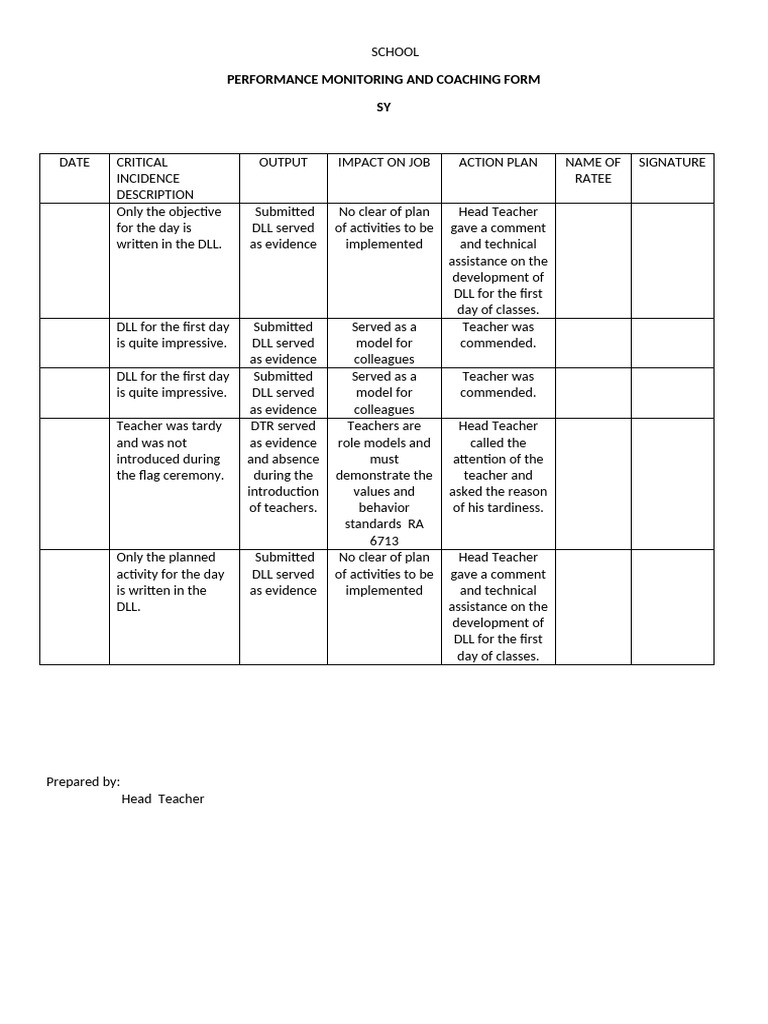 Performance Monitoring and Coaching Form | PDF