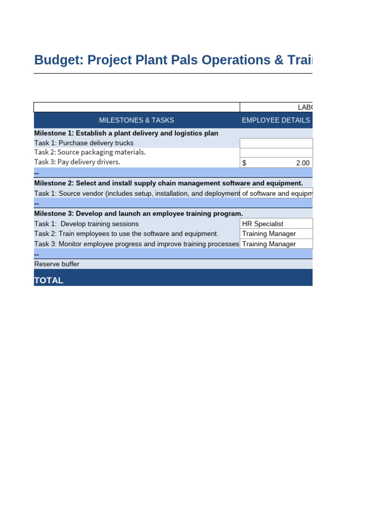 Project Budget PPO & T - Kaio | PDF