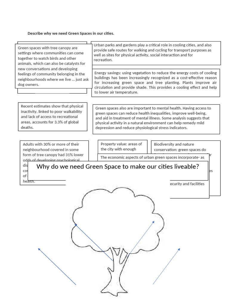 Green Spaces Worksheet For | PDF | Natural Environment | Nature