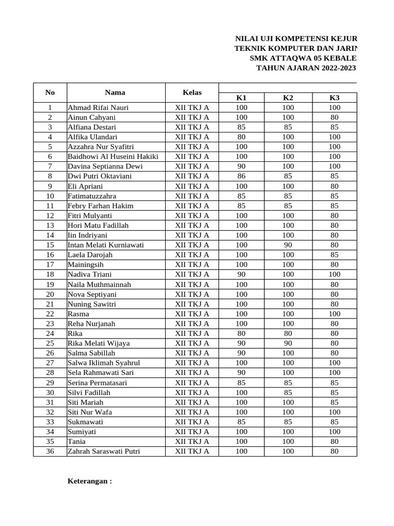 NILAI FINAL UJI KOMPETENSI TKJ 2023 | PDF