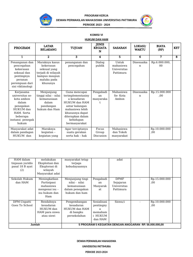 RENCANA PROGRAM Raker | PDF
