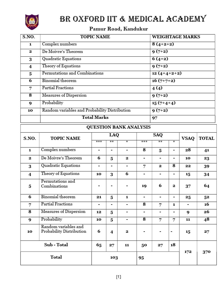 SR - Final MPC Questions | PDF