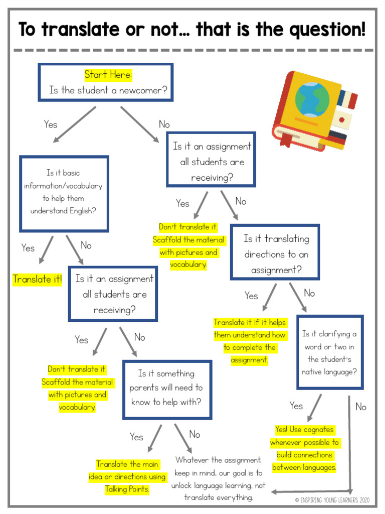 To Translate or Not | PDF