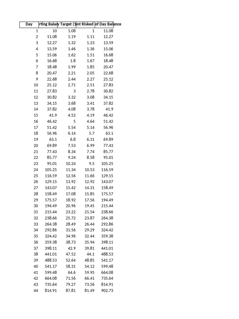 Binary Trading Plan and Money Management | PDF