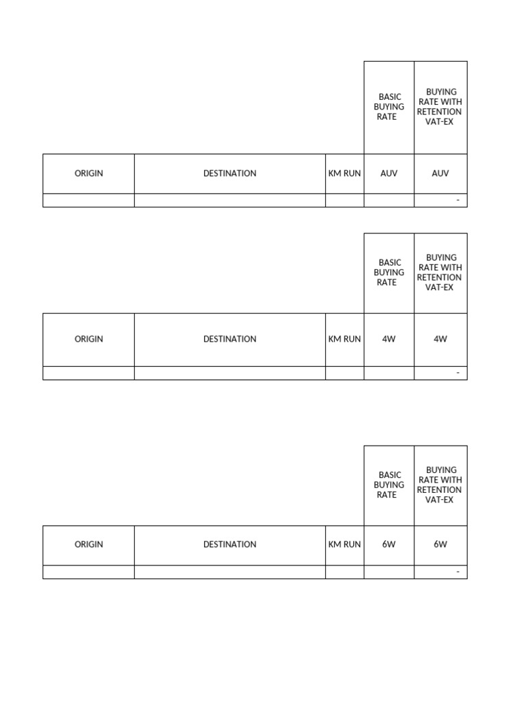 Nestle Spot Rate Cran Monitoring and Rate Template | PDF