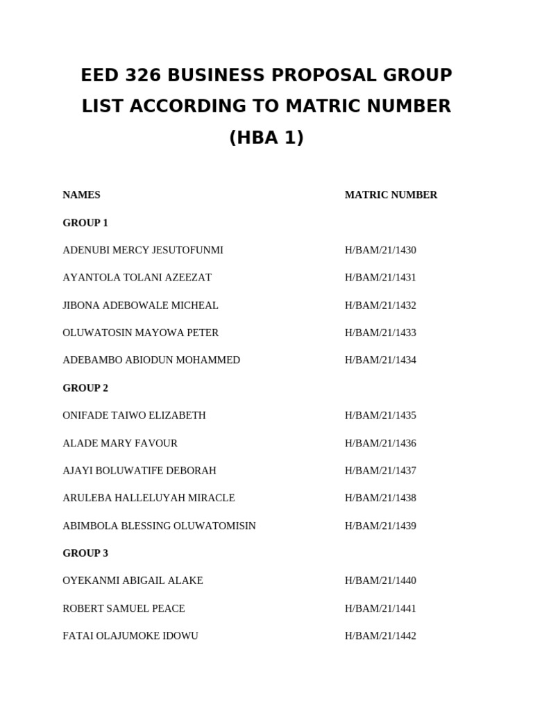 Eed 326 Business Proposal Group List For Hba 1 | PDF