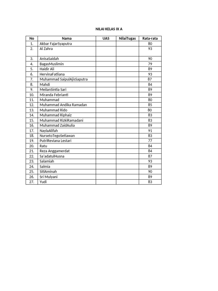 Data Nama Kelas Ix | PDF