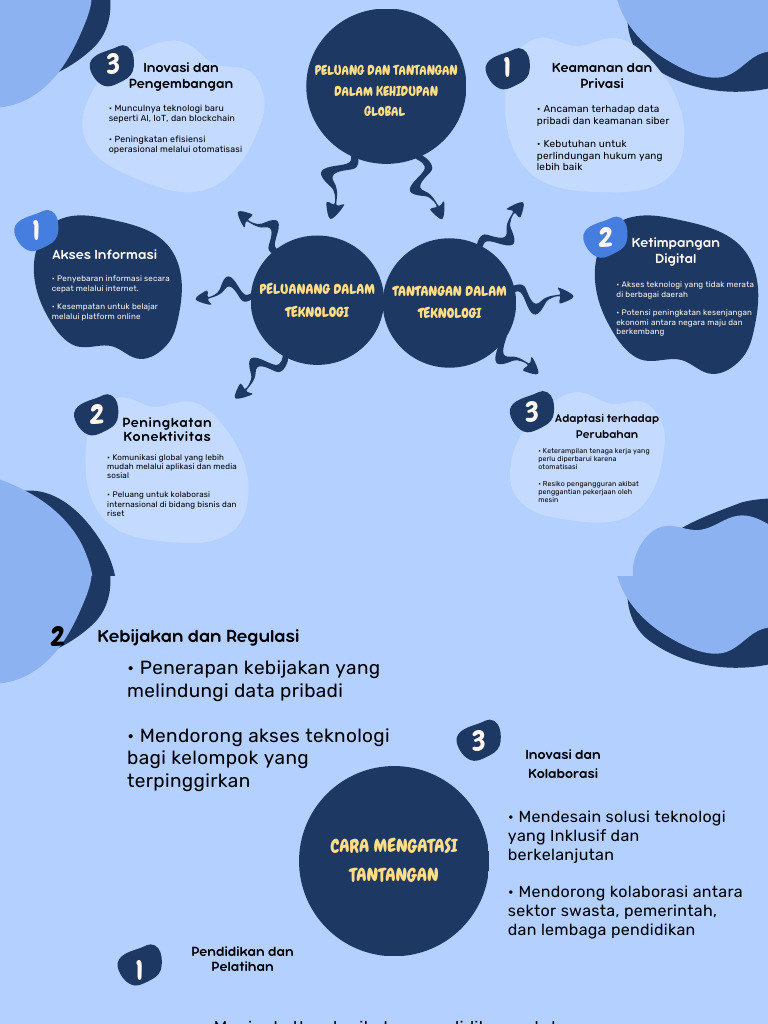 Peluan Dan Teknologi | PDF