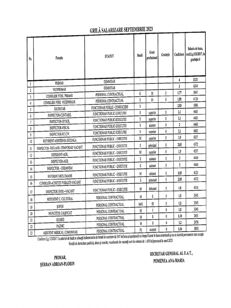 Grila Salarizare | PDF