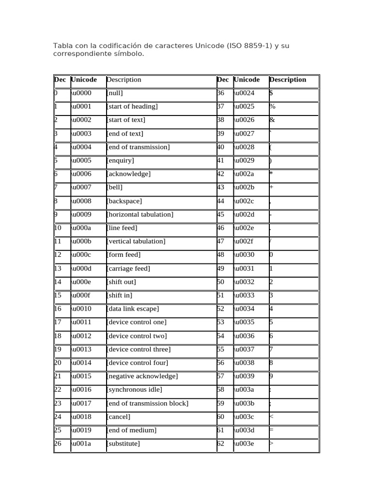 Tabla Unicode Pdf 