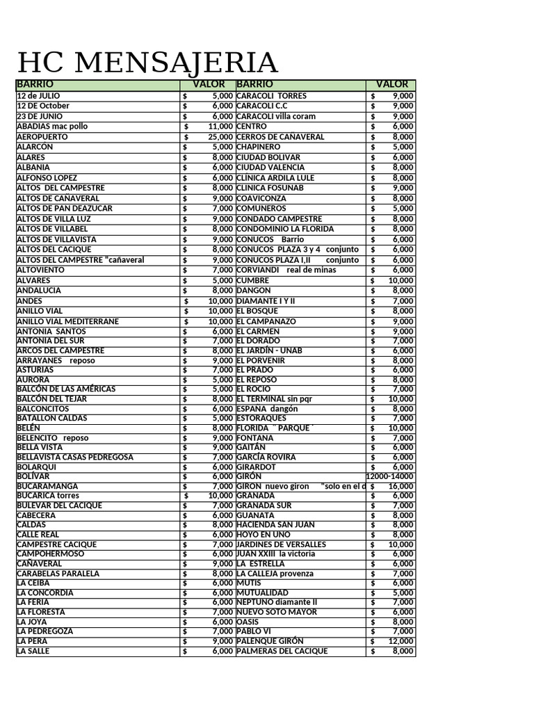 MENSAJERIA HC TABLA DE VALORES 2024 SAN FCO | PDF
