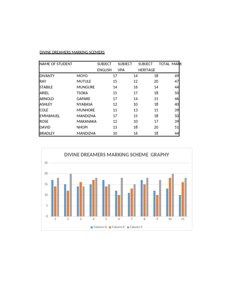 Marking Scheme 2 | PDF