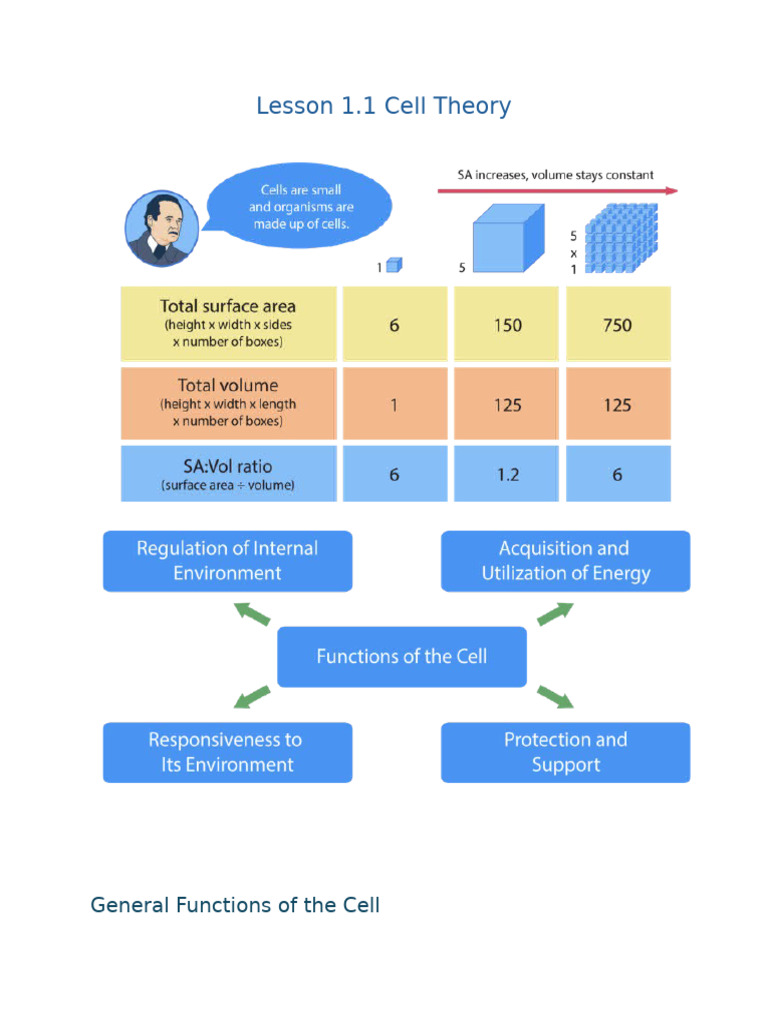Gen Bio Lesson 1 (Reviewer) | PDF