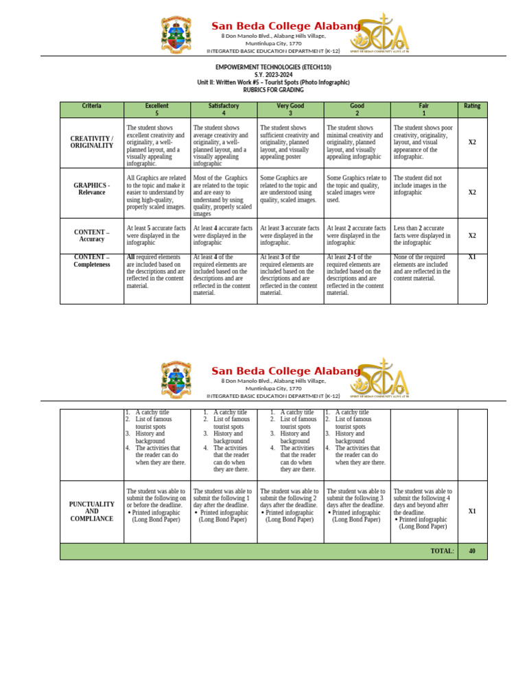 WW5 TouristSpots Rubric | PDF