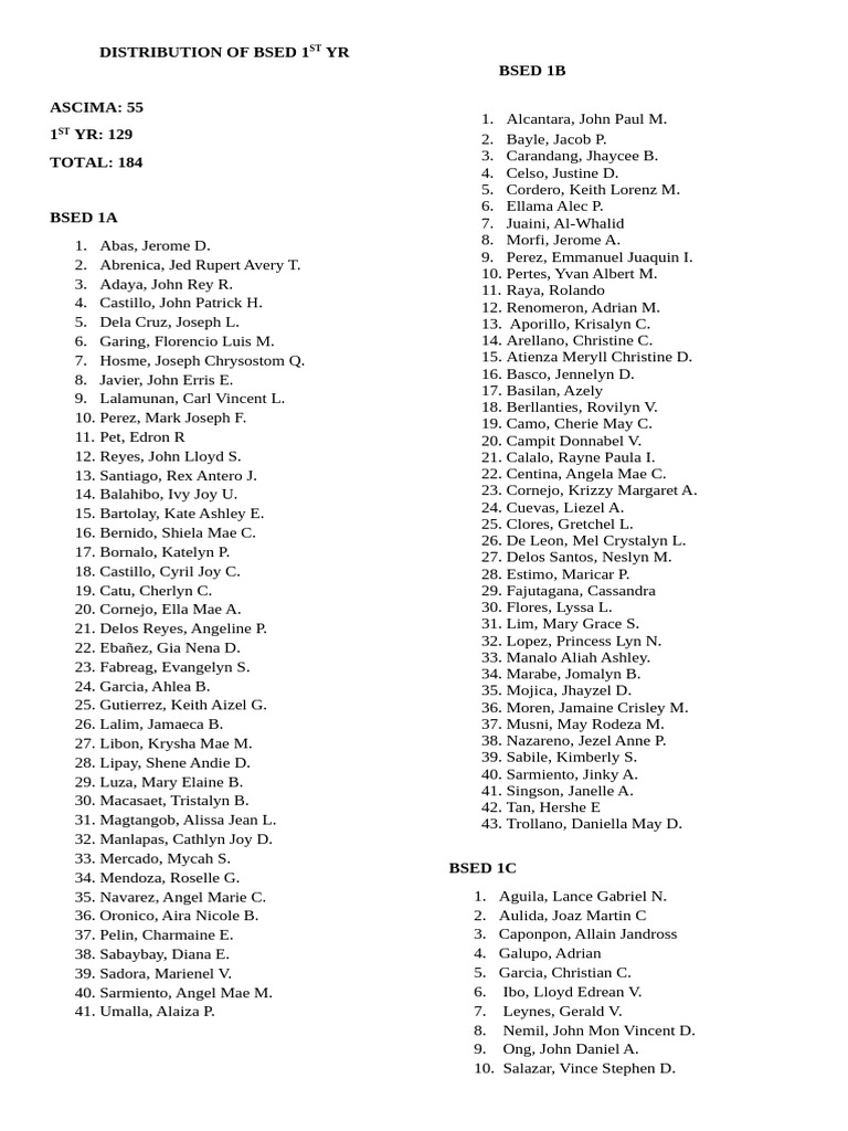 Distribution of Bsed 1st Yr Ceas Days | PDF
