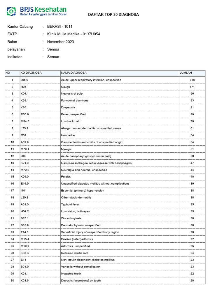 10 penyakit nop | PDF