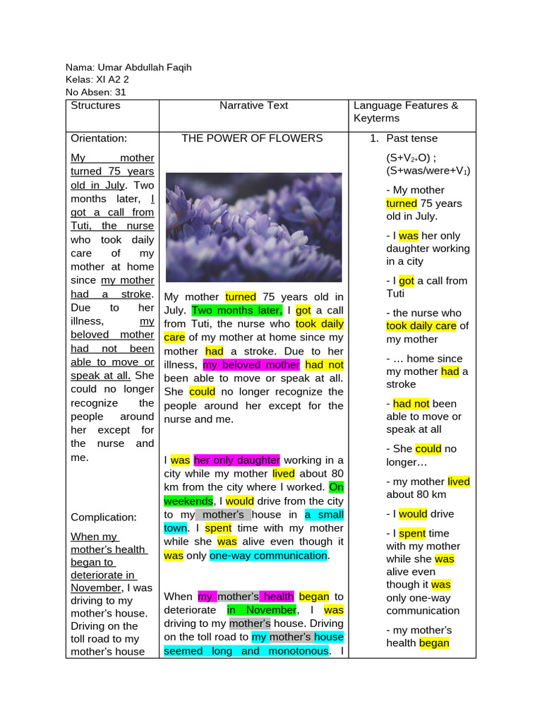 The Power of Flowers - Analysis Umar Faqih | PDF