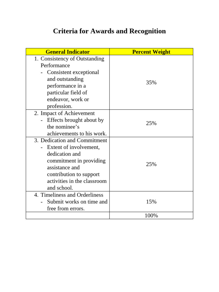 Criteria For Awards and Recognition | PDF