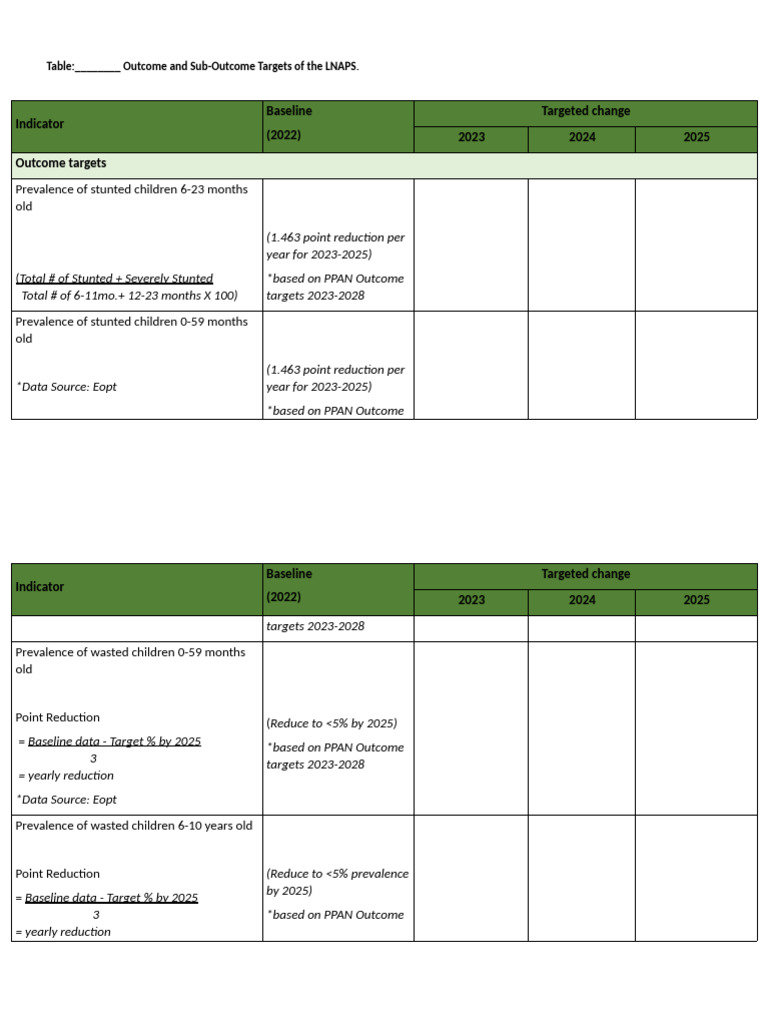 Table Outcome-and-Sub-Outcome-Targets-of-LNAP | PDF